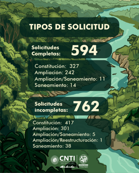 El Pueblo Barí: Los Hijos Del Catatumbo | CNTI